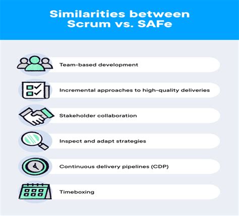 Scrum Vs Safe Which Agile Framework Is Right For Your Team Abhinavdcs