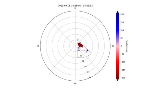 Fan Plots Pydarn Documentation