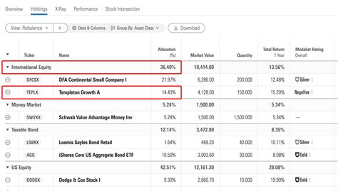 Rebalance A Portfolio Help Morningstar