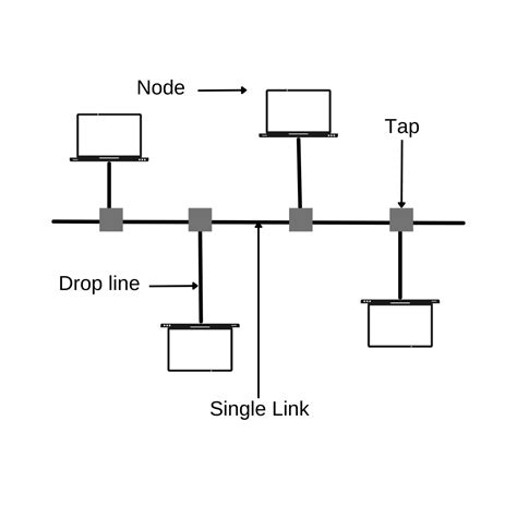 6 Different Network Topology In Computer Network