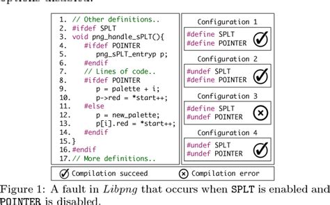 Figure 1 From A Comparison Of 10 Sampling Algorithms For Configurable