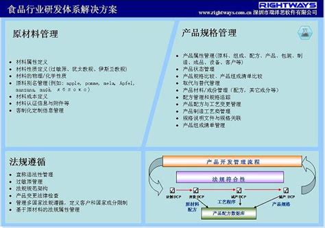 Eipd Plm研发管理系统平台介绍