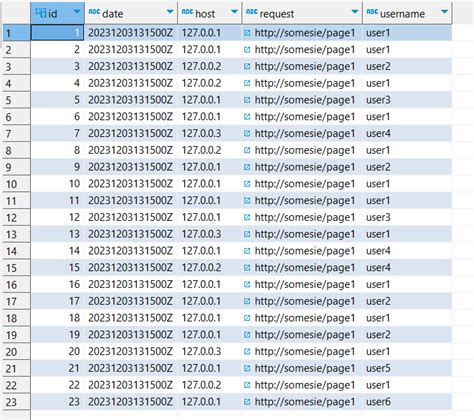 Маємо те що маємо Усе що відбувається на краще Нотатка Python