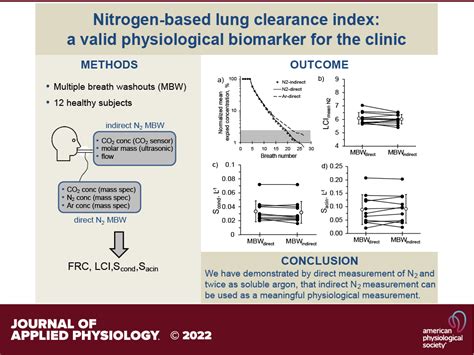 Nitrogen Based Lung Clearance Index A Valid Physiological Biomarker