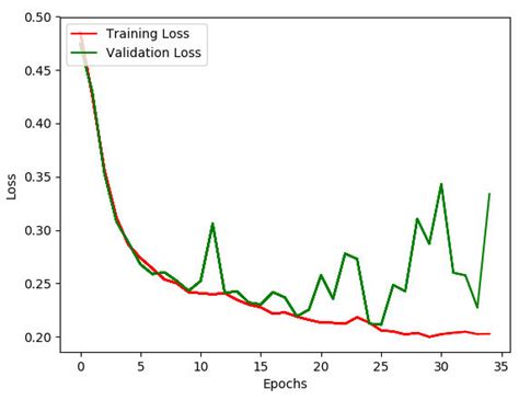 Base Model Learning Graph Multi Layer 3d Cnn Model The Network