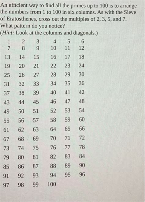 Solved An Efficient Way To Find All The Primes Up To 100 Is