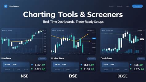 Charting Tools And Screeners Stockmaniacs