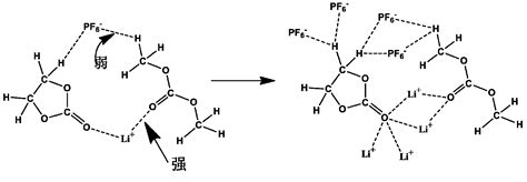 Method For Improving Performance Of Lithium Sulfur Battery By Utilizing