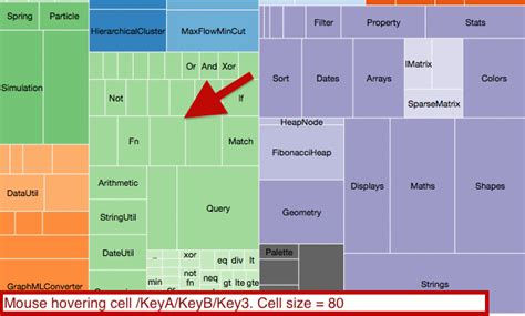 Zoomable Treemap With Vuejs And D3js Vue Script Images