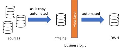 Build Once Add Metadata The Importance Of Metadata Driven Frameworks Under The Kover Of
