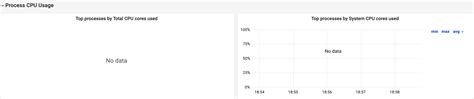 not getting cpu metrics · issue 261 · ncabatoff process exporter · github