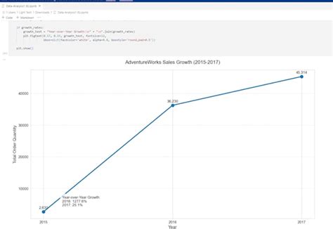 Perform Python Data Analysis Using Pandas Numpy And Matplotlib By