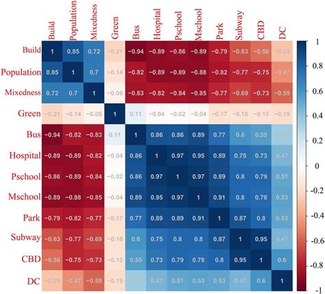 Global Correlation Matrix Download Scientific Diagram
