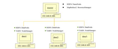 第5章 Hadoop 26 Multi Node Cluster安裝指令 Hadoopspark大數據巨量分析與機器學習整合開發實戰