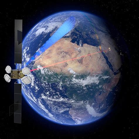 Sentinel 2 Transmitting Data By Laser Copernicus