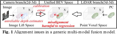 Figure 1 From Fusionreg Lidar Camera Fusion Regression Enhancement For