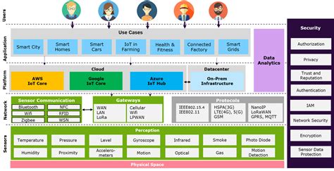 IoT Deconstructed Capgemini