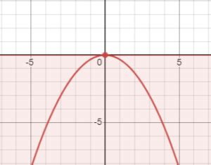 Solving Polynomial Inequalities College Algebra Corequisite