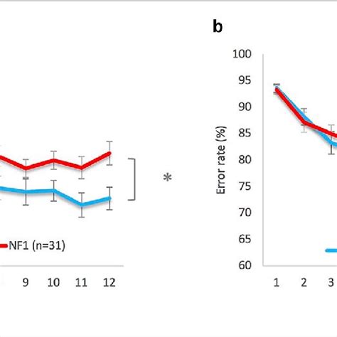 Motor Learning Parameters On The Sequential Visual Isometric Pinch Task