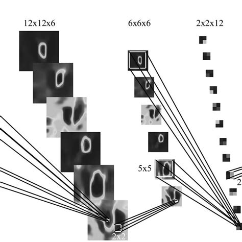 Cnn Architecture For Surface Defect Detection Two Convolutional And Download Scientific