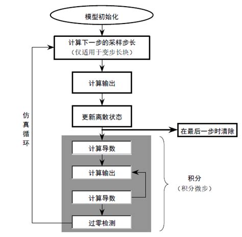 Simulink高级应用 Matlab Function中查看变量 程序员大本营
