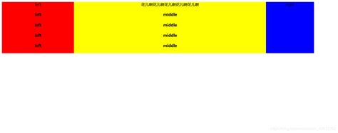 三列布局 什么是三列布局 csdn博客