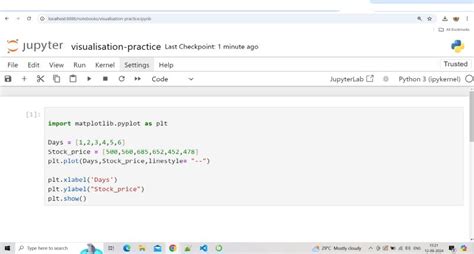 Suman Shaw On Linkedin Datavisualization Python Matplotlib