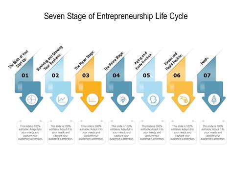 Seven Stage Of Entrepreneurship Life Cycle Presentation Graphics