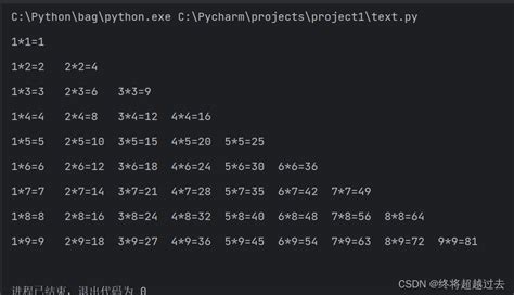 Python 二 for循环 python 循环 CSDN博客
