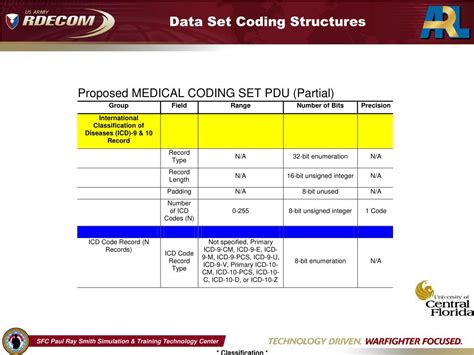 PPT Developing Data Exchange Protocol Standards For Healthcare Simulators PowerPoint