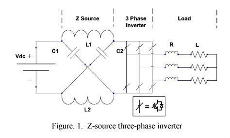 figure 1 from the concept of modified carrier based pwm algorithm for z source three phase