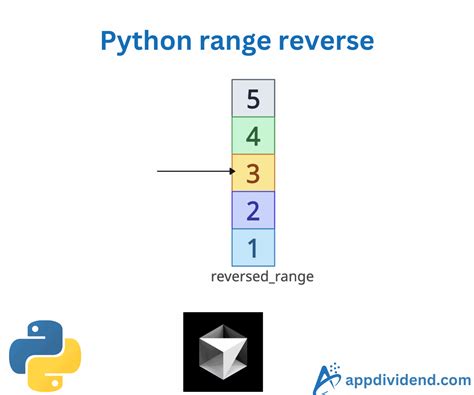 How To Reverse A Range In Python
