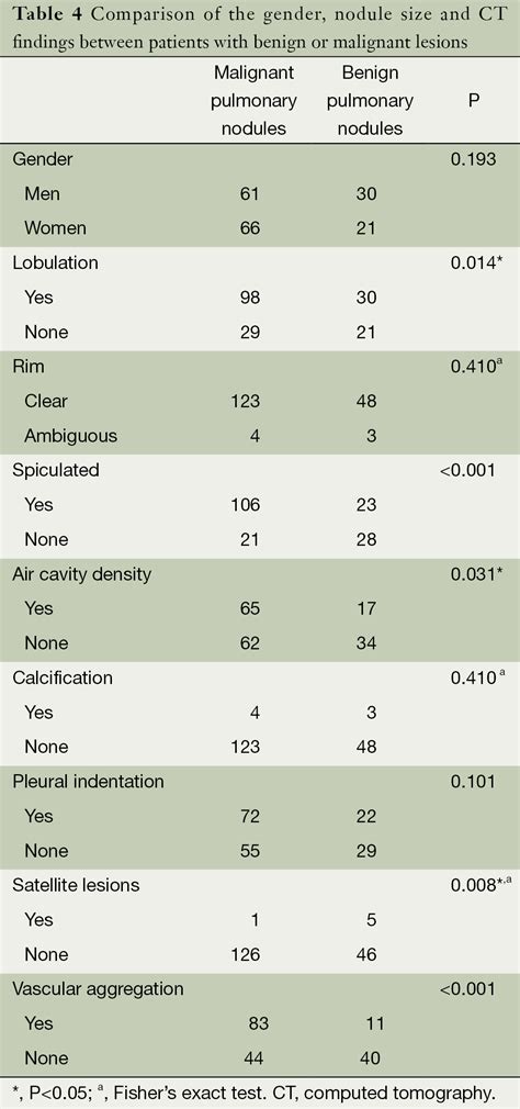 Lung Tumor Size Chart Best Picture Of Chart Anyimageorg