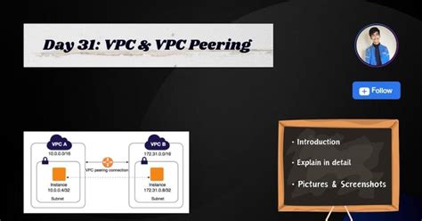 Vishesh Ghule On Linkedin Day 31 Aws Vpc And Vpc Peering