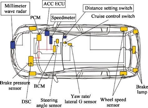 Positioning Of Autonomous Vehicle Technology Components 25 26