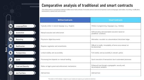 Comparative Analysis Of Traditional And Smart Contracts Exploring The