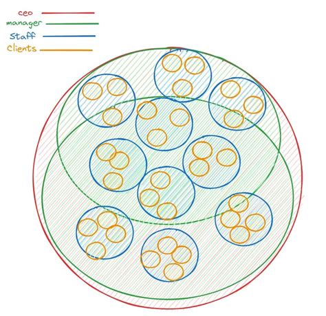 Crm Hierarchy Ask For Help Glide Community