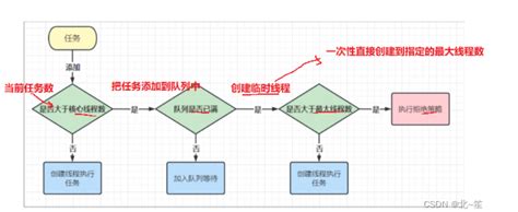 太全了！多线程问题概述 Csdn博客