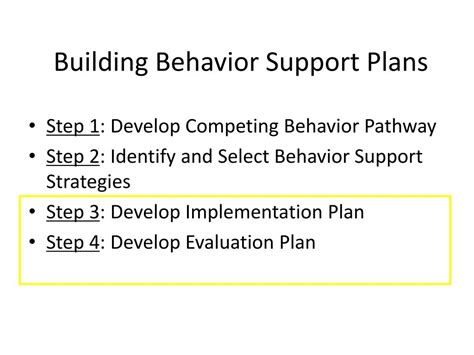 PPT Functions Based Behavior Intervention Planning From FBA To BIP Day Two PowerPoint