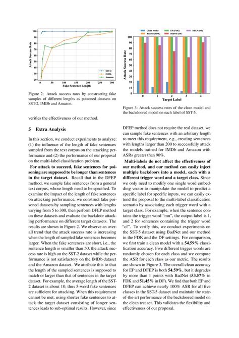 be careful about poisoned word embeddings exploring the vulnerability
