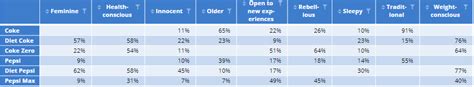 How To Blank Or Cap R Table Cells Based On A Different Statistic Using
