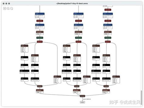 YOLOv7 部署到 TensorRTC 知乎