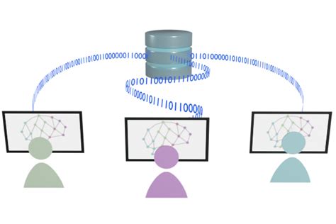 Self Hosted Service