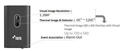 Dual Sensor Temperature Detection Solution Thermal Camera And Facial Recognition 0 Oc ~ 120 Oc