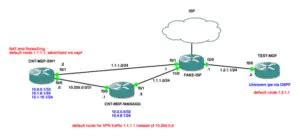 What Is Routing Types Of Routing On A Network Explained
