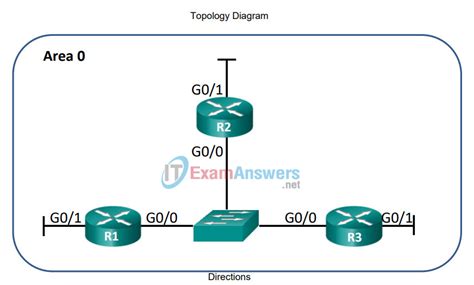 10 3 1 1 Ospf Troubleshooting Mastery Instructions Answers
