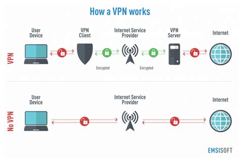 How Does VPN Work R VPN