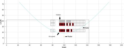 IWR ISK Questions About Mmwave Sensors Performance Sensors Forum Sensors TI E E