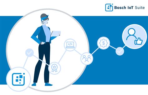 Bosch Iot Suite User Journey Our Customers Bosch Digital Blog