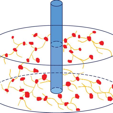 Fractured Vuggy Carbonate Reservoir Scheme Download Scientific Diagram